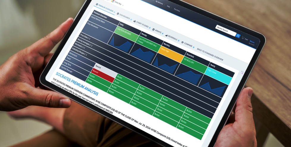 Using Socrates to Research Bond Markets