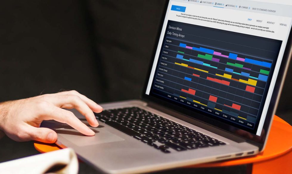 Researching ETFs with the Socrates Platform