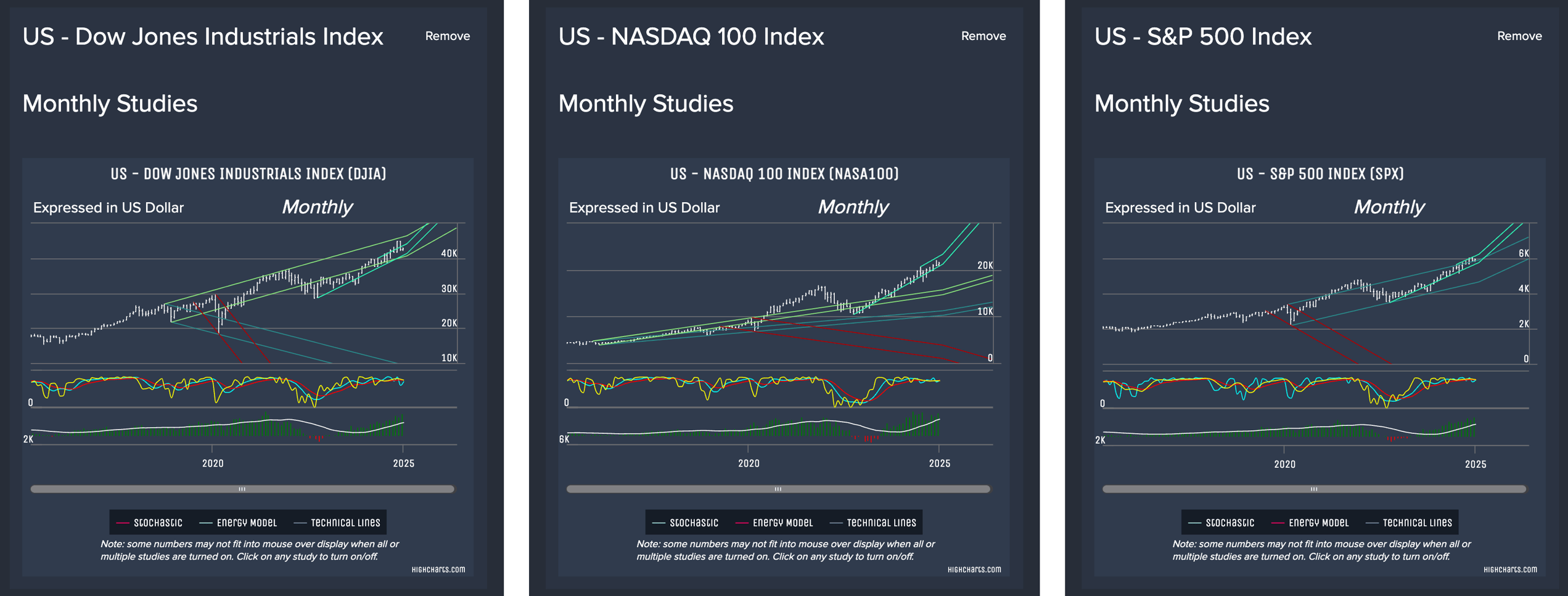 Taking a Look at the US Stock Market After the Close of 2024