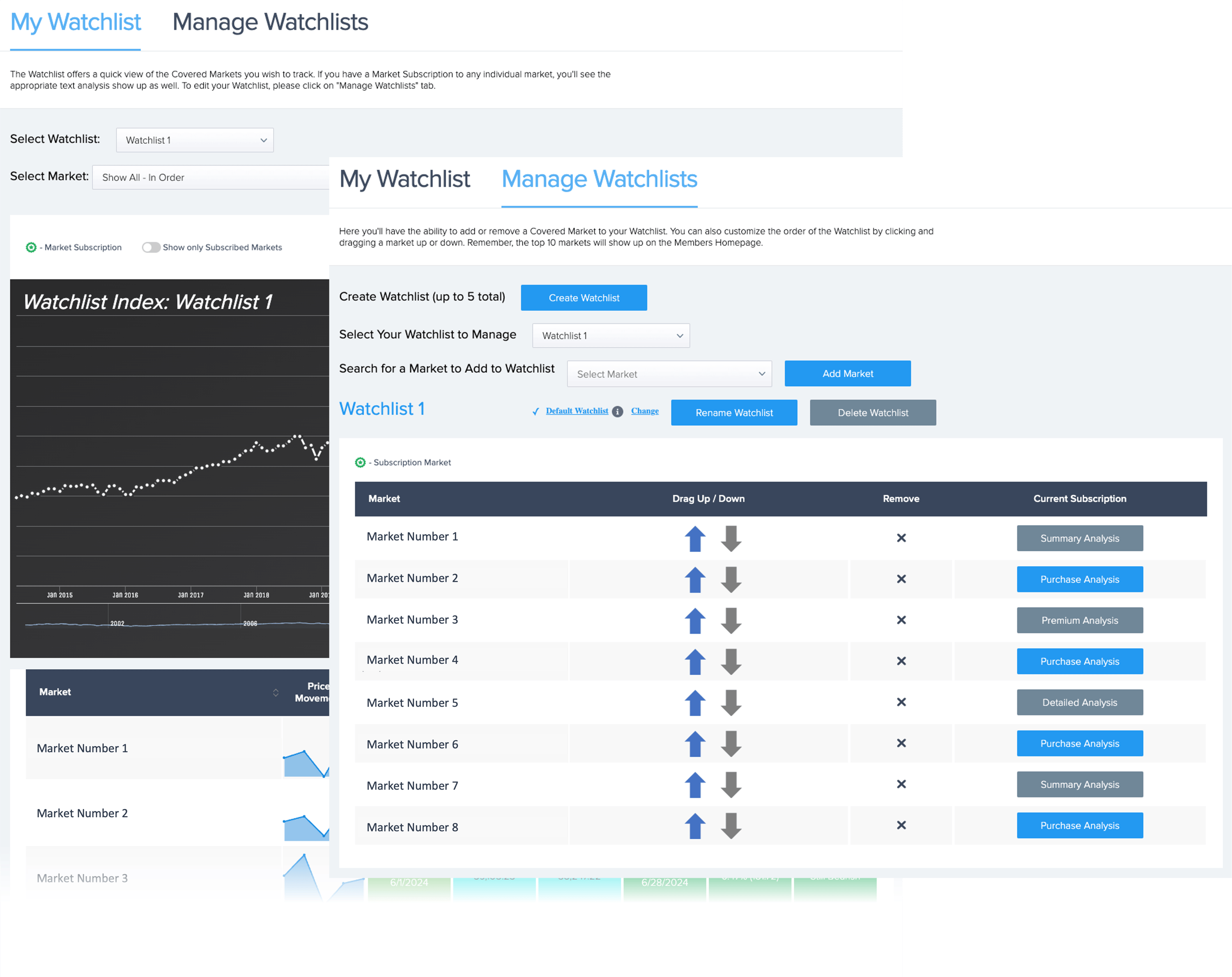 Research Global Financial Markets | Custom Market Watchlist