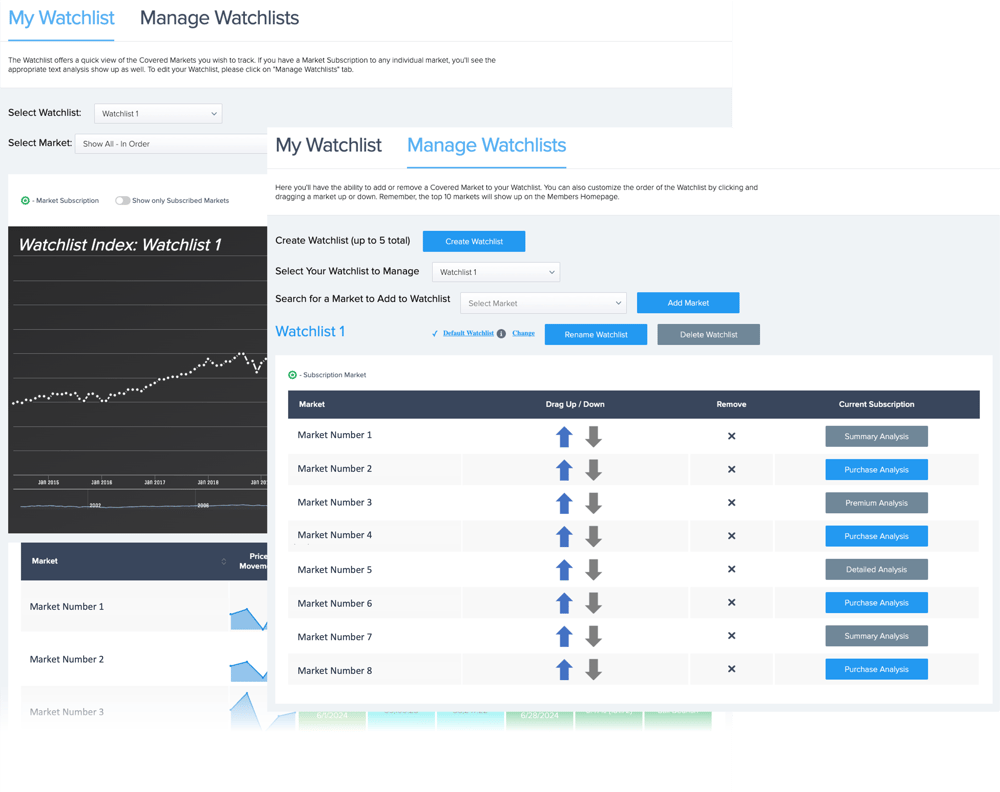 Research Global Financial Markets | Custom Market Watchlist