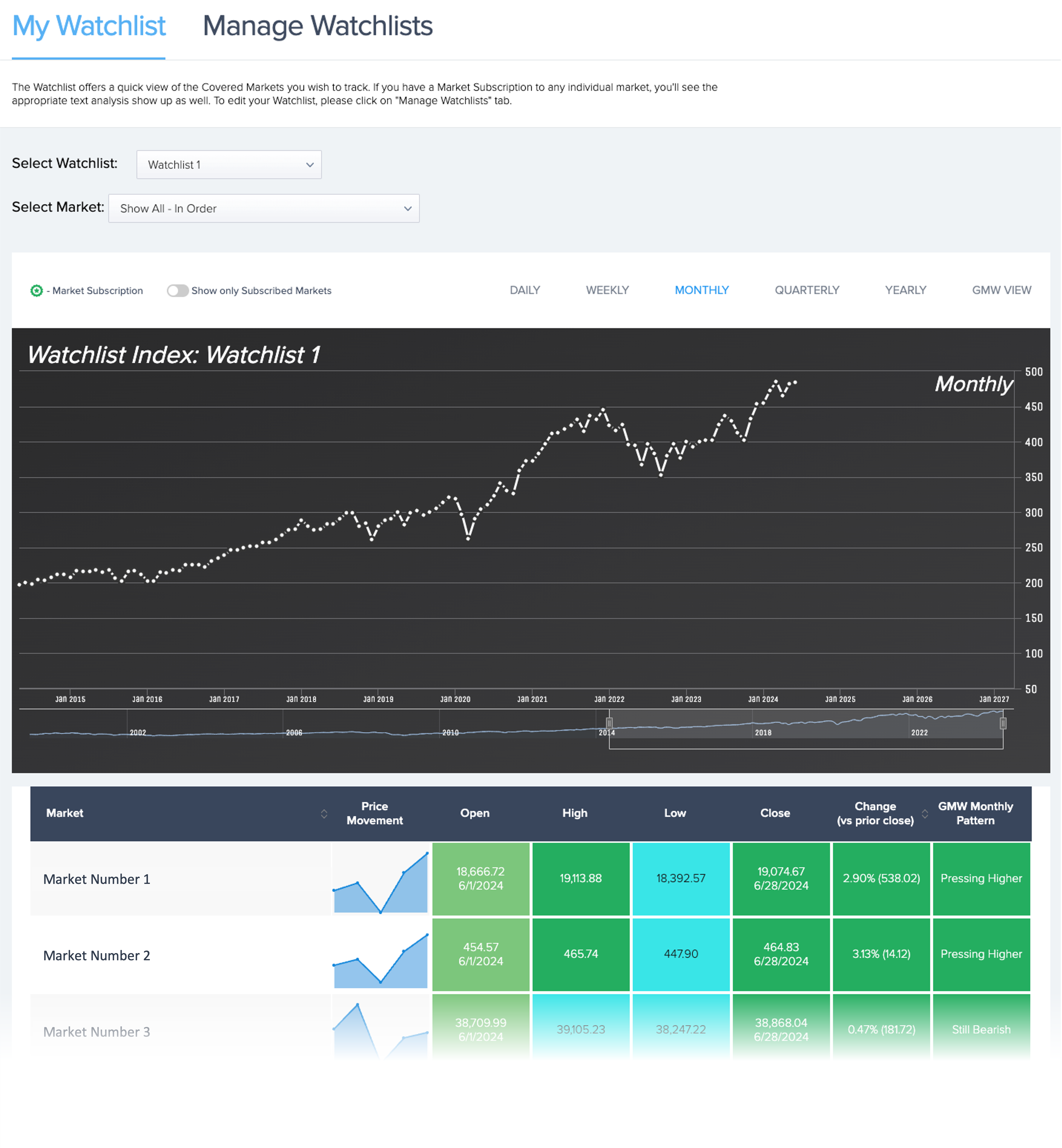Research Global Financial Markets | Custom Market Watchlist