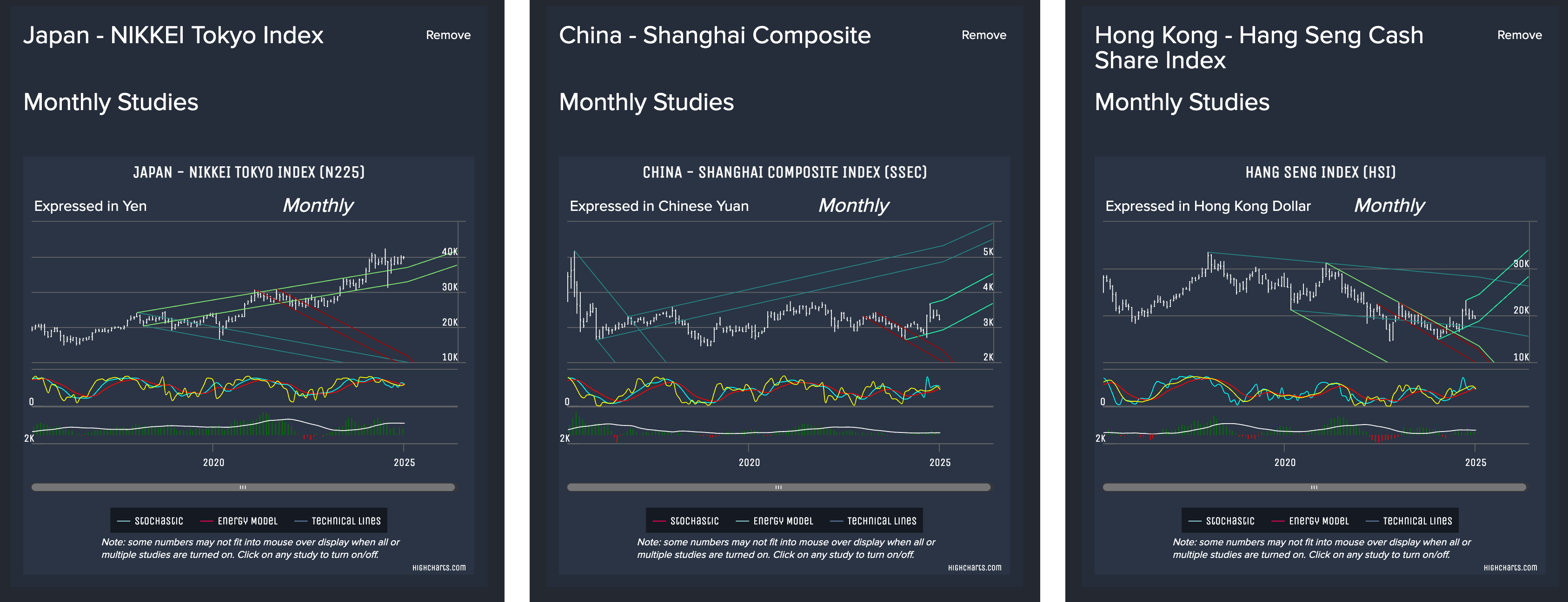 A Look at the Asian Stock Market After the Close of 2024