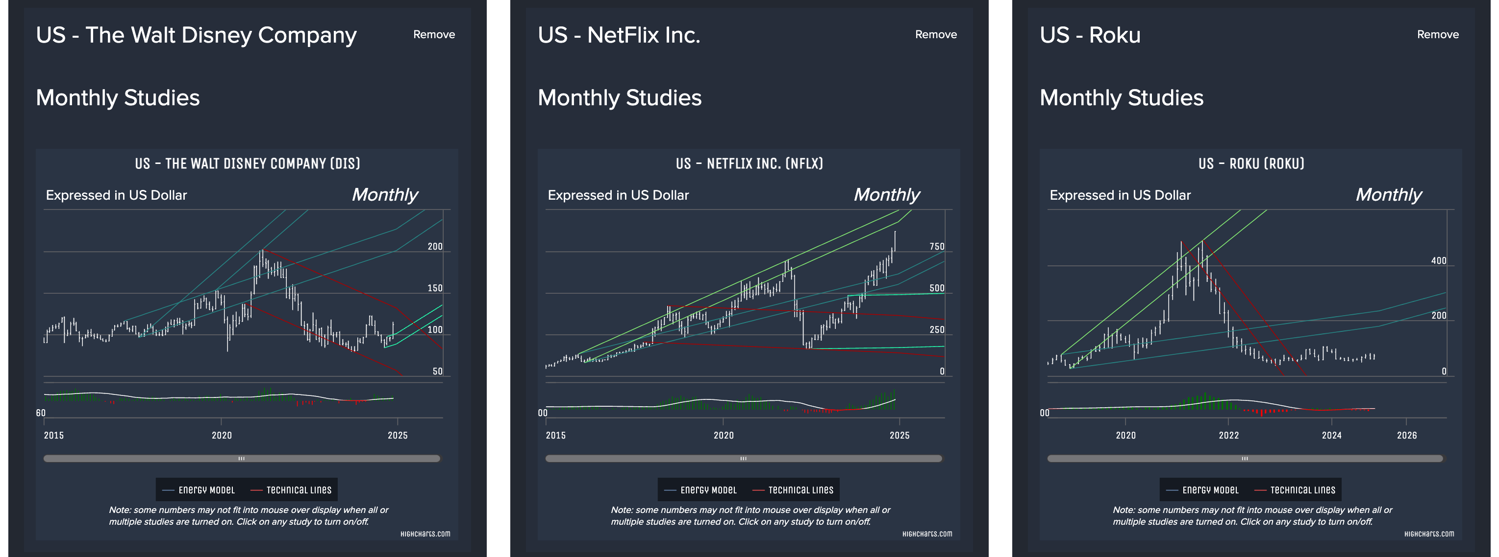 Media Landscape Continues its Transformation